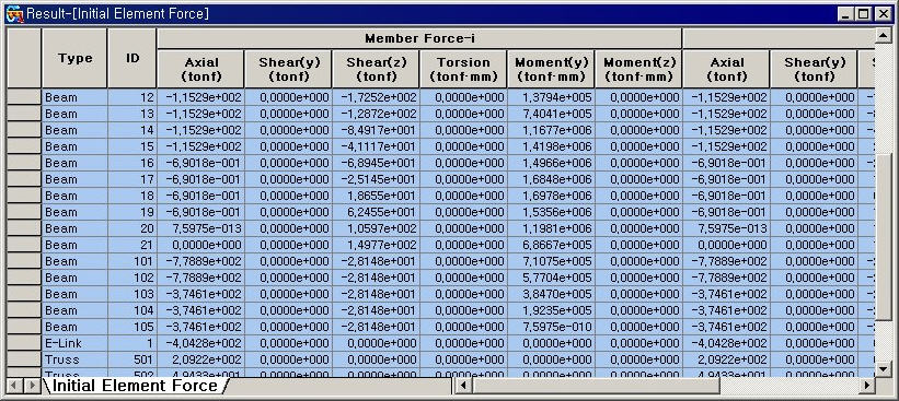 Initial Element Force