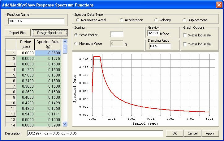 Response Spectrum Functions