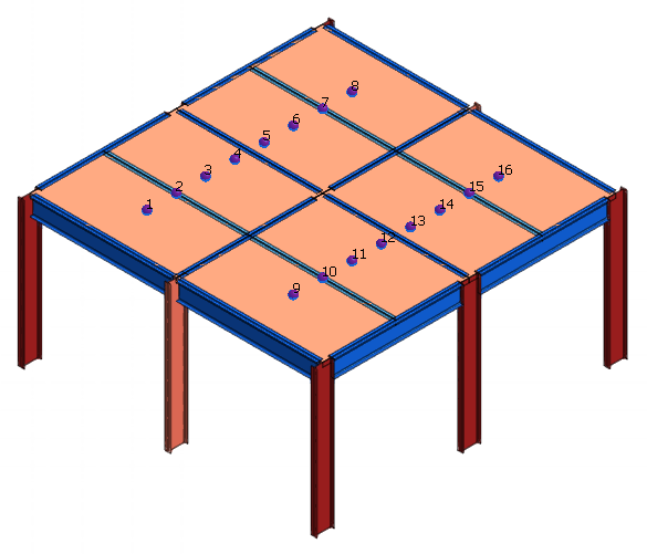 Loading Point