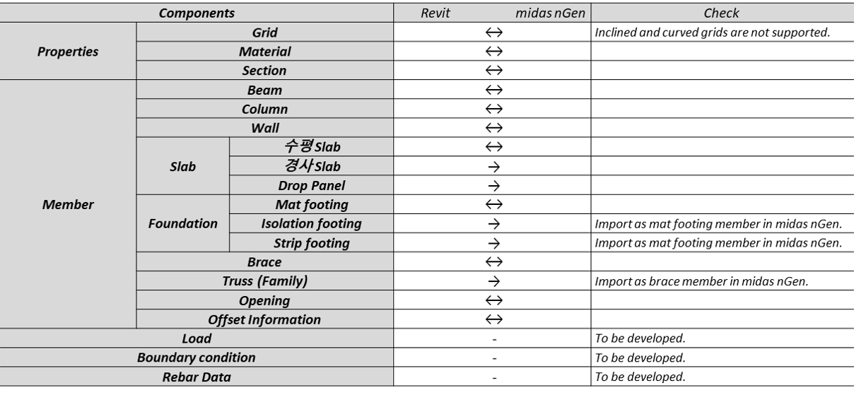 Autodesk Revit JSON file1