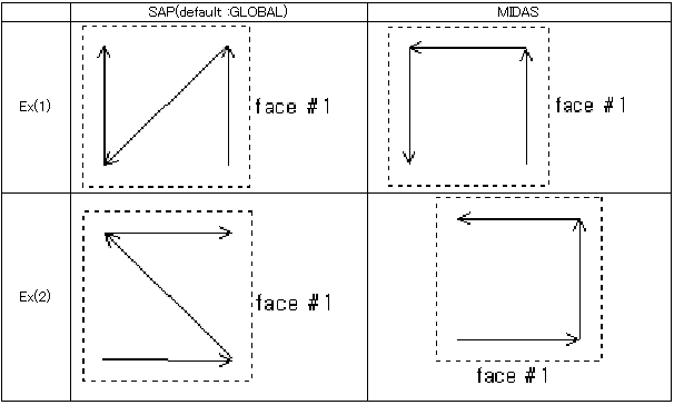 外部ファイル読み込み