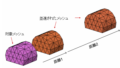 メッシュの並進