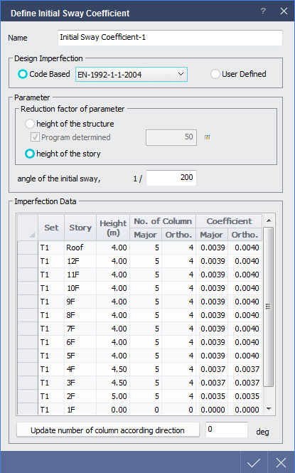 Define Initial Sway Coefficient