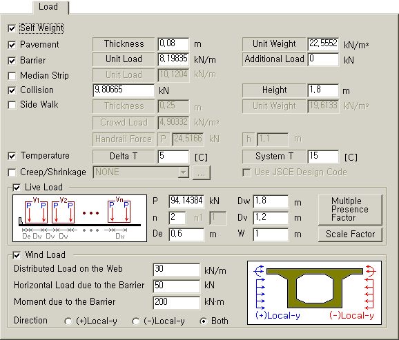 Transverse Analysis Model