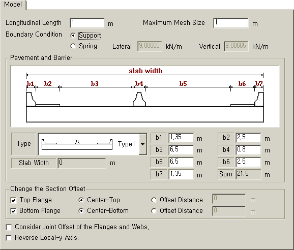Transverse Analysis Model