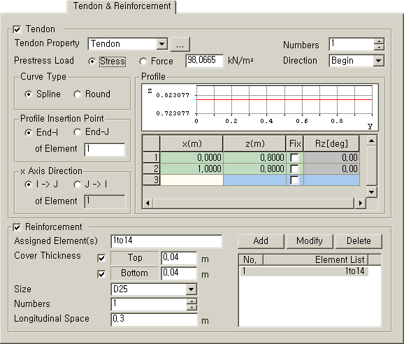 Transverse Analysis Model