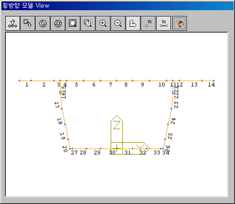 Transverse Analysis Model