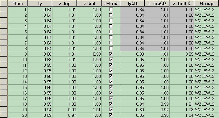 Effective Width Scale Factor Table