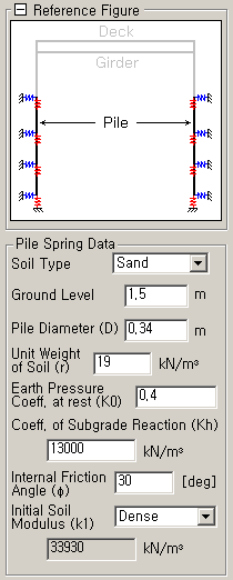 Integral Bridge Spring Supports