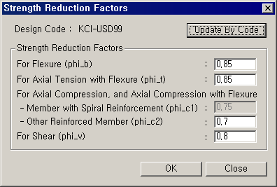 Strength Reduction Factors
