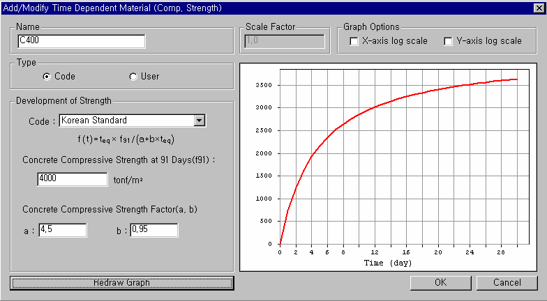 Time Dependent Material(Comp.Strength)