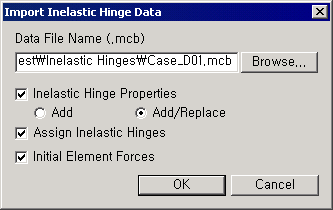 Inelastic Hinges