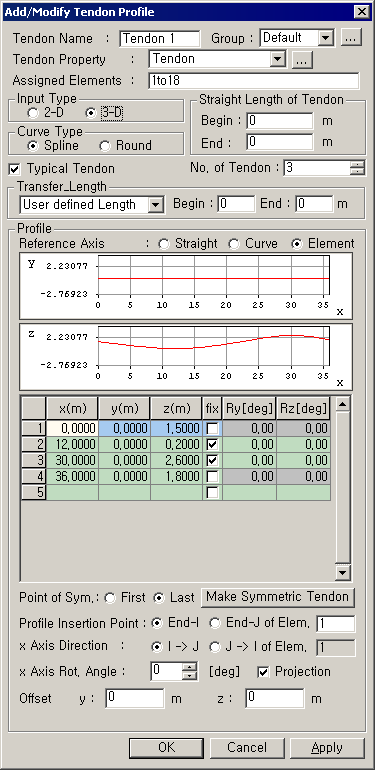 Tendon Profile