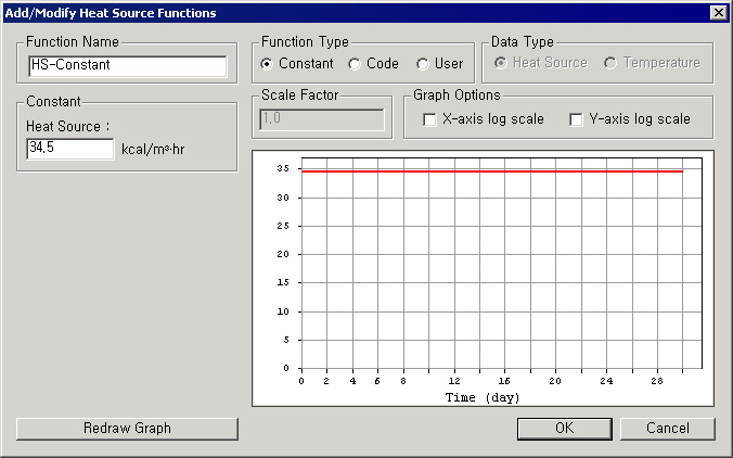 Heat Source Functions