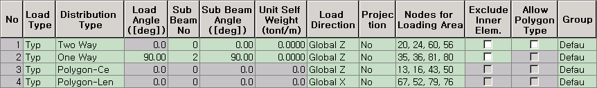 Floor Load Tables