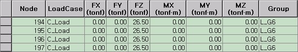 Nodal Load Table