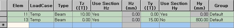 Temperature Gradient Tables