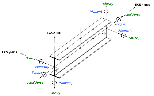 Beam Diagram