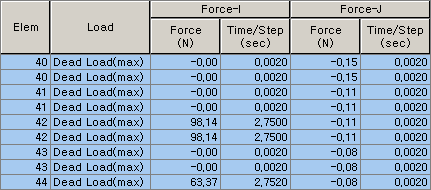 Truss Force