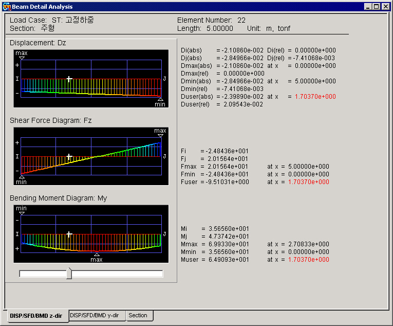 Beam Detail Analysis