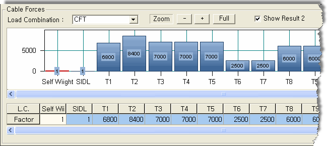 Cable Force Tuning