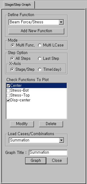 Stage-Step History Graph