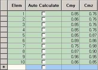 Equivalent Moment Correction Factor(Cm)