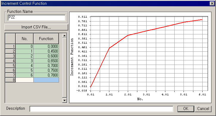 Pushover Increment Functions