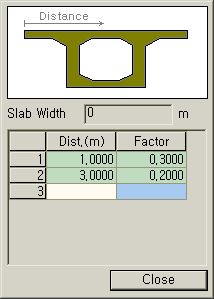 Transverse Analysis Model