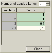 Transverse Analysis Model