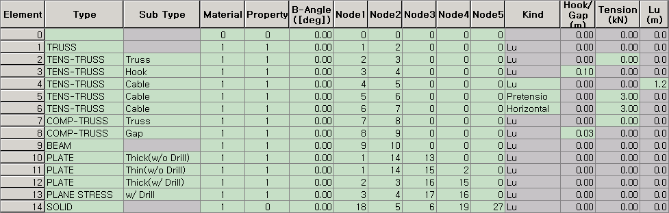 Element Table