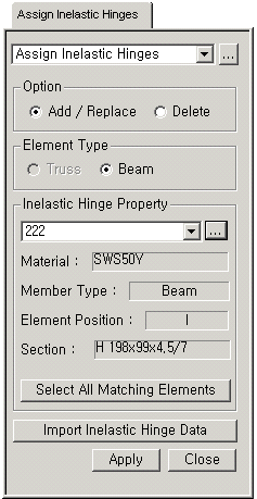 Inelastic Hinges