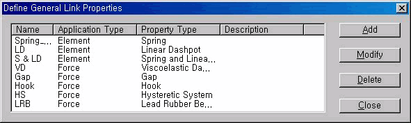 General Link Properties