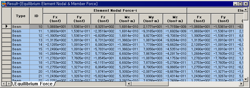 Equilibrium Element Nodal Force