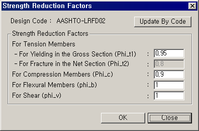 Strength Reduction Factors