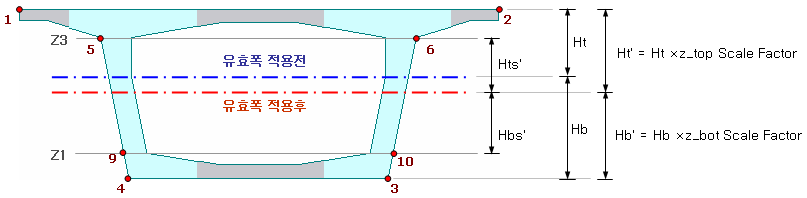 Effective Width Scale Factor