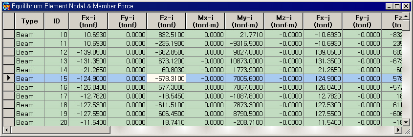 Equilibrium Element Nodal Force
