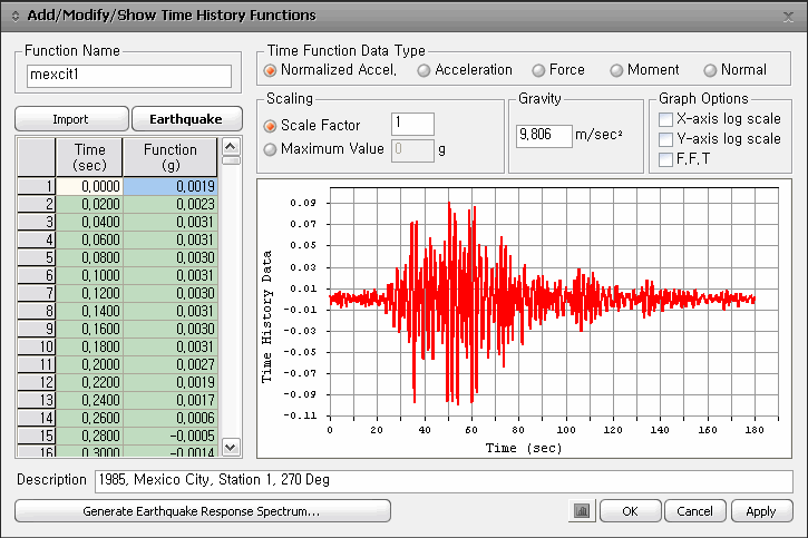 Time Forcing Function