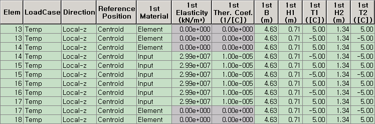 Beam Section Temperatures