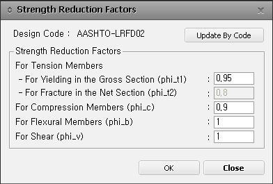 Strength Reduction Factors