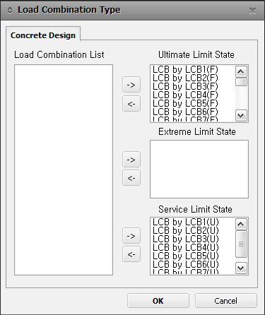 Load Combination Type