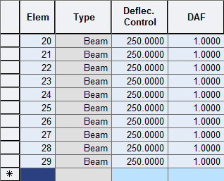 Serviceability Parameters Table