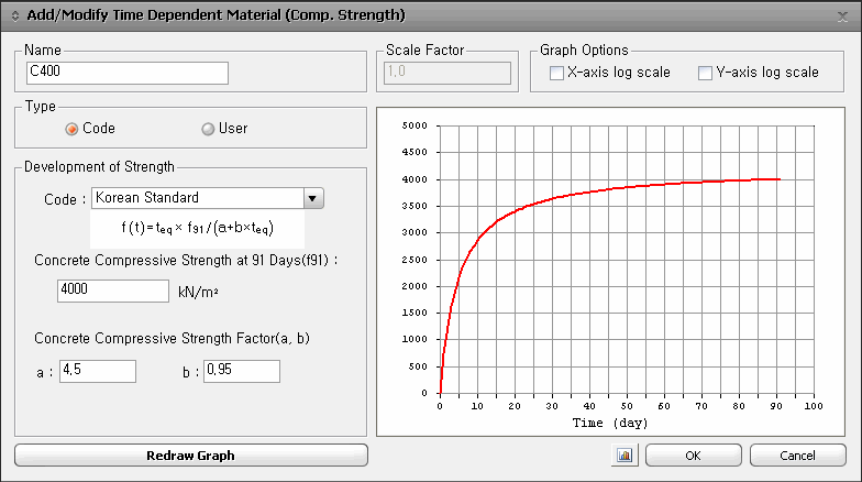 Time Dependent Material (Comp. Strength)