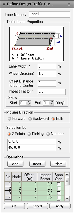 Traffic Surface Lane