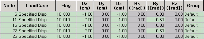Specified Displacement Table