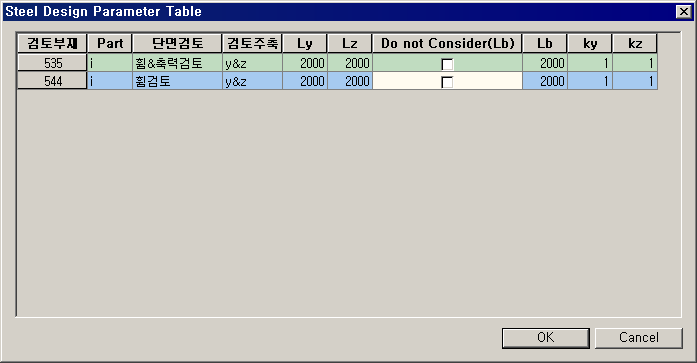 Steel Design Parameter Table