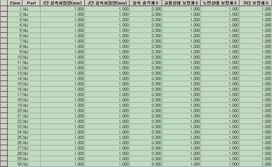 Define Rating Option Table