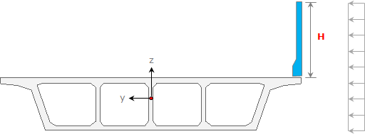 Element Beam Loads