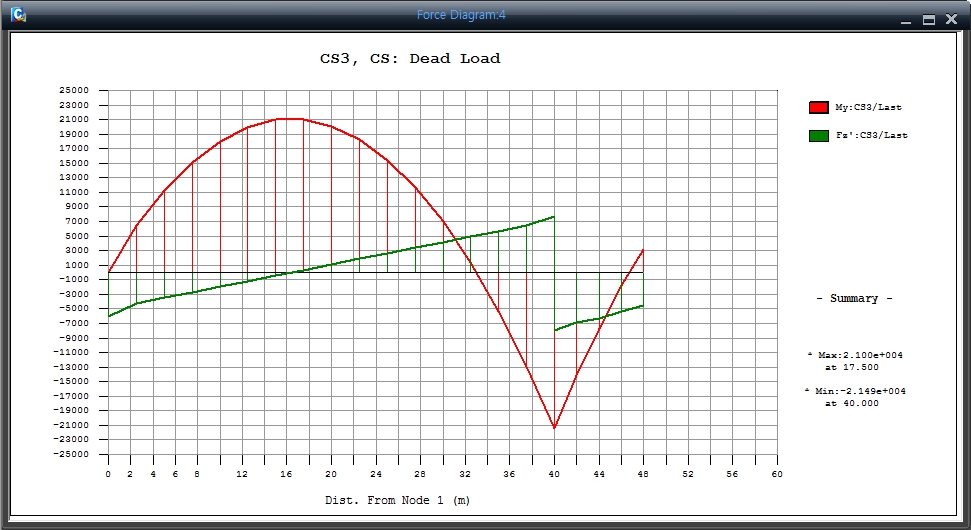 Bridge Girder Diagram
