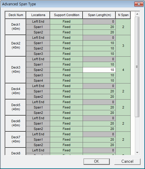 Rail Track Analysis Model